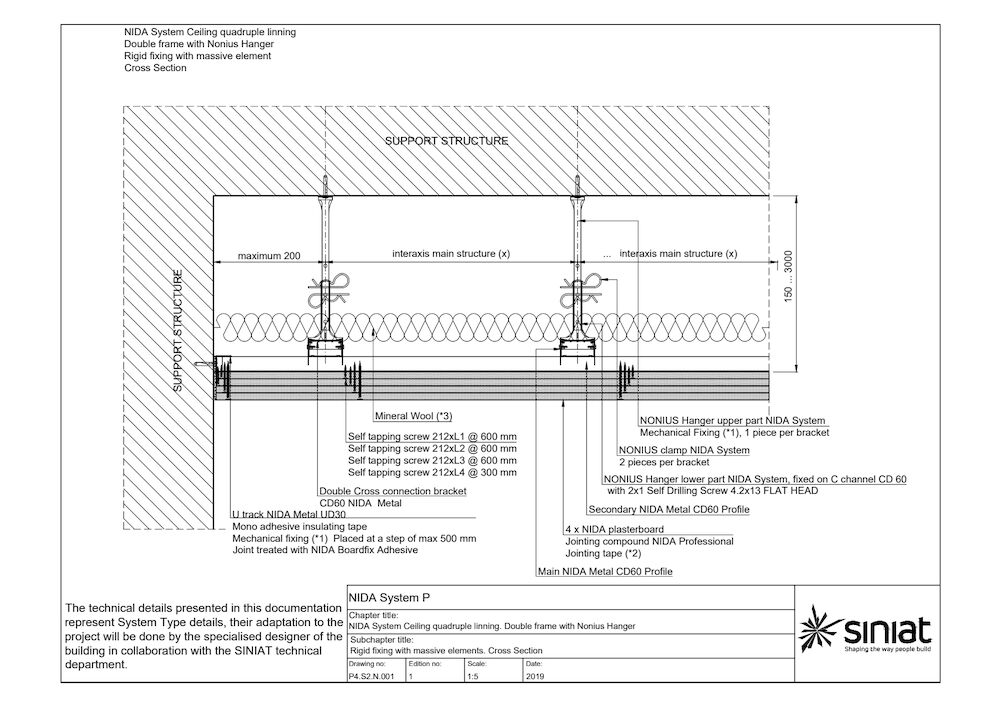 Tehnička dokumentacija materijala za suvu gradnju - Siniat